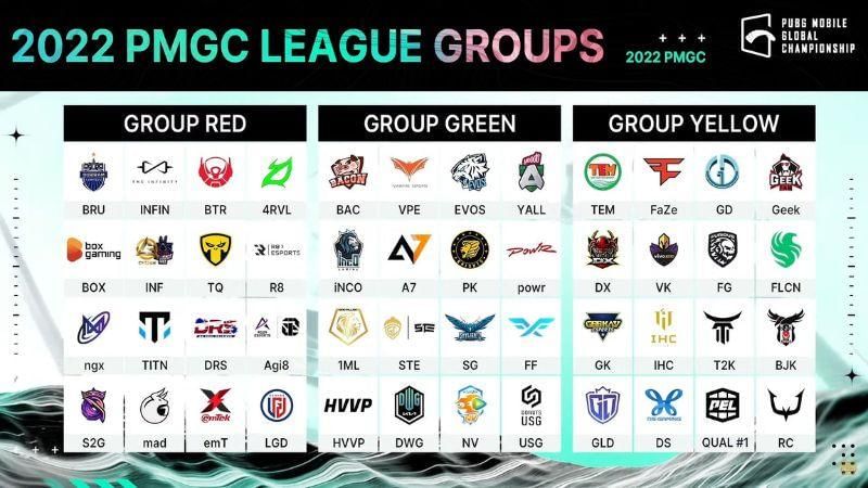 Penjelasan Lengkap Seputar Format dan Sistem Point PMGC 2022 | GGWP