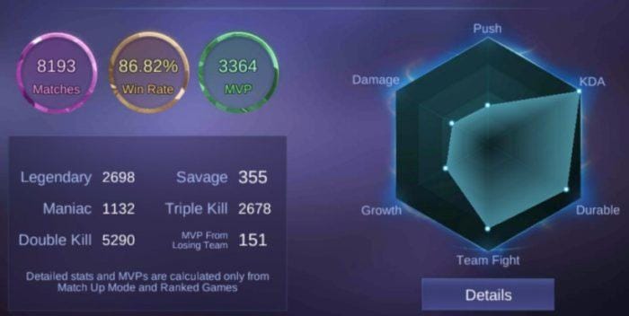 Situs Penghitung Win Rate Mobile Legends, Hitung WR Lebih Mudah | GGWP.ID