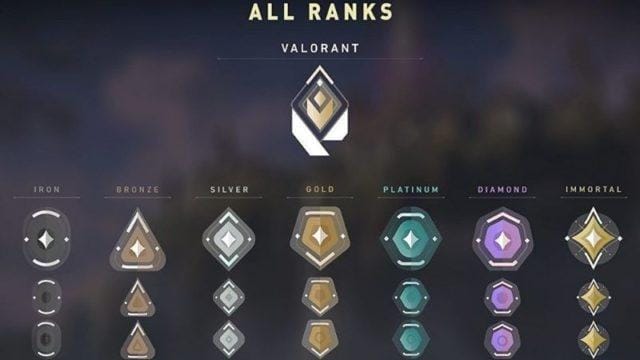 Valorant Rank List, Dari yang Terendah Sampai Tertinggi | GGWP.ID
