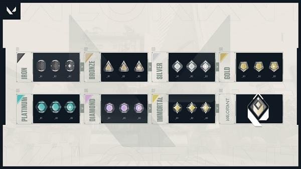 Valorant Rank List, Dari yang Terendah Sampai Tertinggi | GGWP.ID