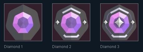 Valorant Rank List, Dari yang Terendah Sampai Tertinggi | GGWP